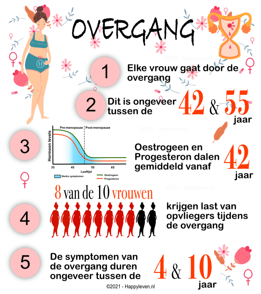 Wat je écht moet weten over de overgang - Happy Leven!